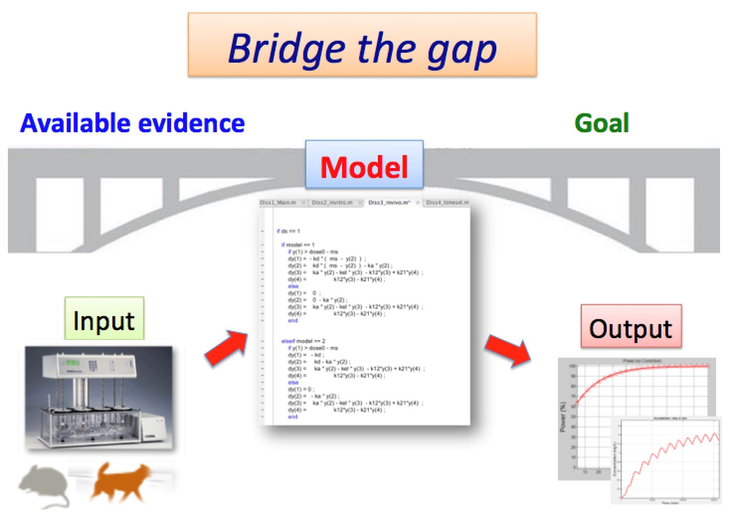 Computational Pharmacology - IACM