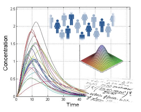 Computational Pharmacology - IACM