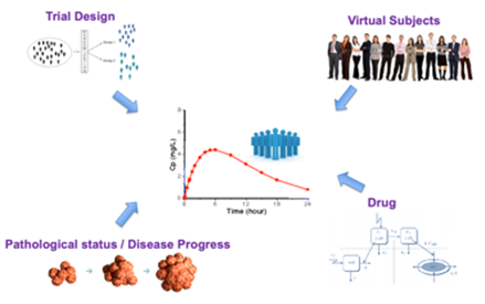 COMPUTATIONAL PHARMACOLOGY - IACM