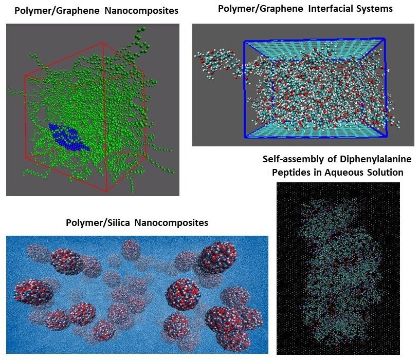 MOLECULAR MODELING - IACM